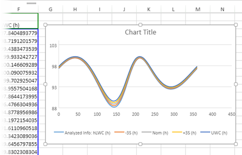 Using spreadsheets to create plots