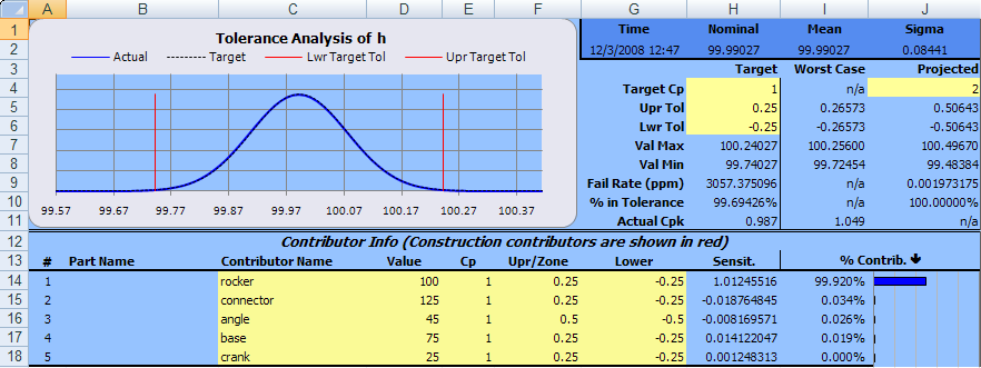 Tolerance analysis report contents