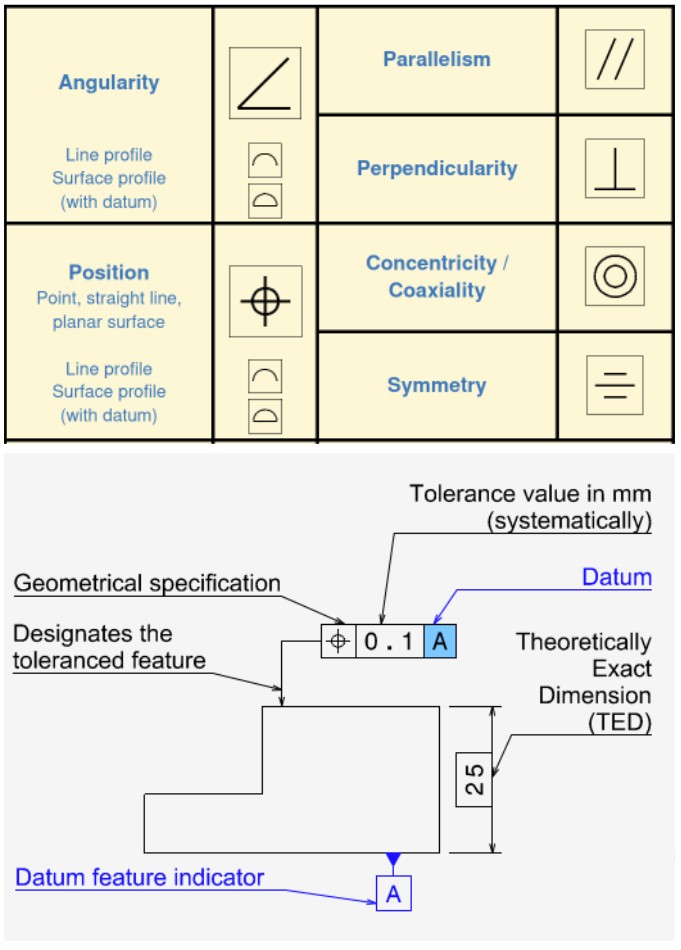 Geometric Dimensioning And Tolerancing Symbols Geometric Dimensioning And Tolerancing Symbols