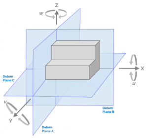 Why are GD&T Datums Important to Tolerance Analysis?